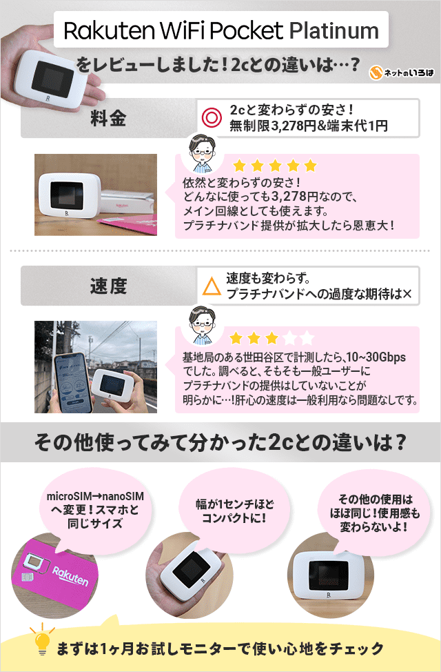 【1円】Rakuten wifi pocket platinumレビュー！2cとの違いやプラチナバンドについて