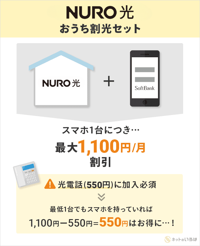 NURO光新マンションプラン登場！forマンションとの違いや評判・特典まとめ