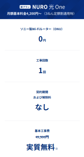 【評判まとめ】NURO光Oneとは？通常プランとの違いや選び方を徹底解説
