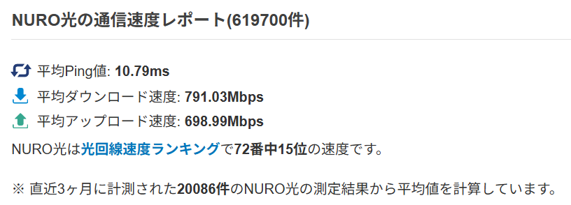 【評判まとめ】NURO光Oneと通常プランに違いはない！1番お得に申し込むならココ